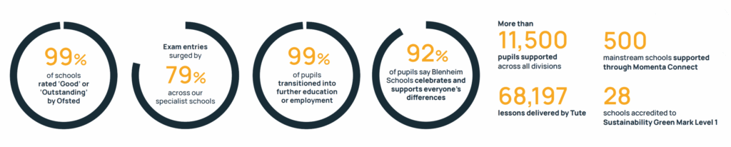 Impact Report - Outcomes First Group