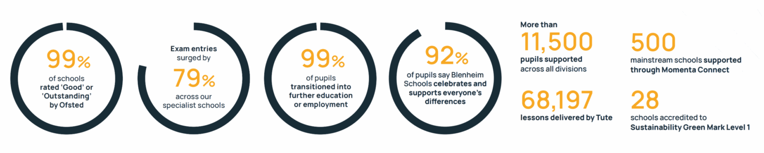 Impact Report - Outcomes First Group